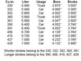 Fixing up the 73 Highboy - Ford Truck Enthusiasts Forums