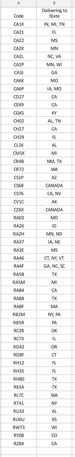 RAMP CODES for New Truck Deliveries - Ford Truck Enthusiasts Forums