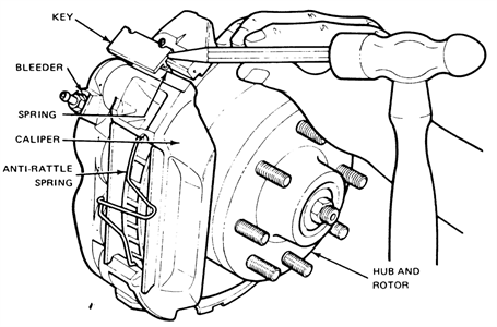 disc brake update, inventory - Ford Truck Enthusiasts Forums