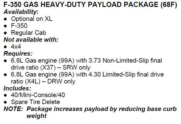 Anyone know the payload rating on 2023 F250 with Payload Package ...