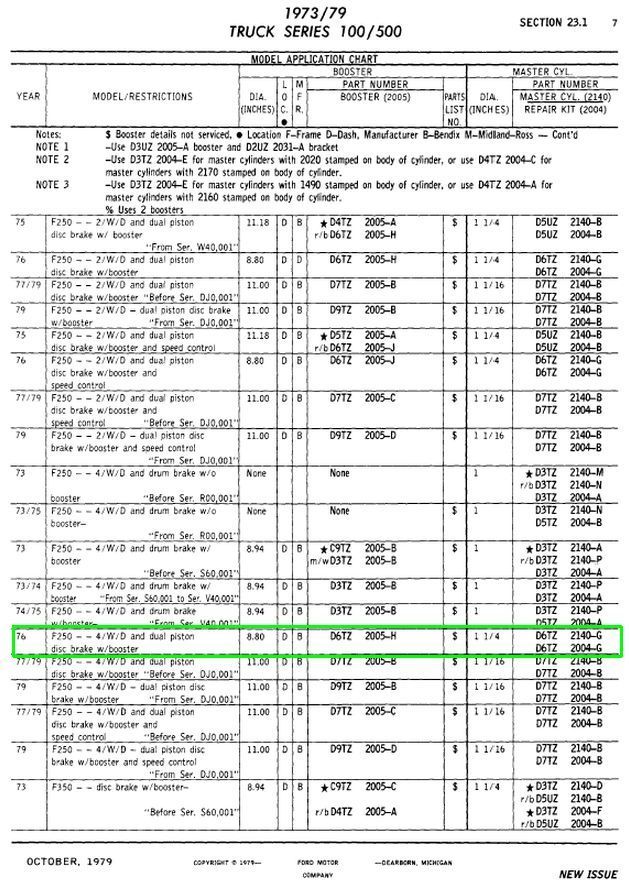 In need of Brake Booster for 76 Highboy - Ford Truck Enthusiasts Forums