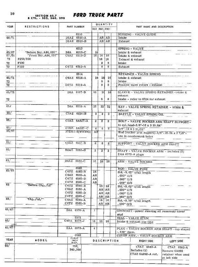 Determining pushrod length - Ford Truck Enthusiasts Forums