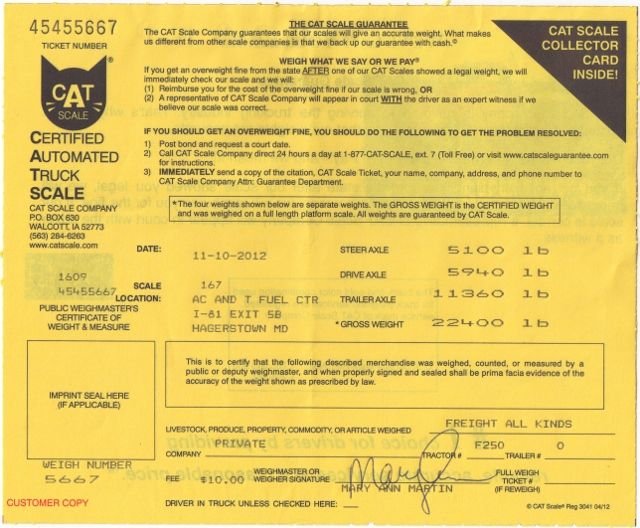 Legal being the key word - payload capacity - Ford Truck Enthusiasts Forums