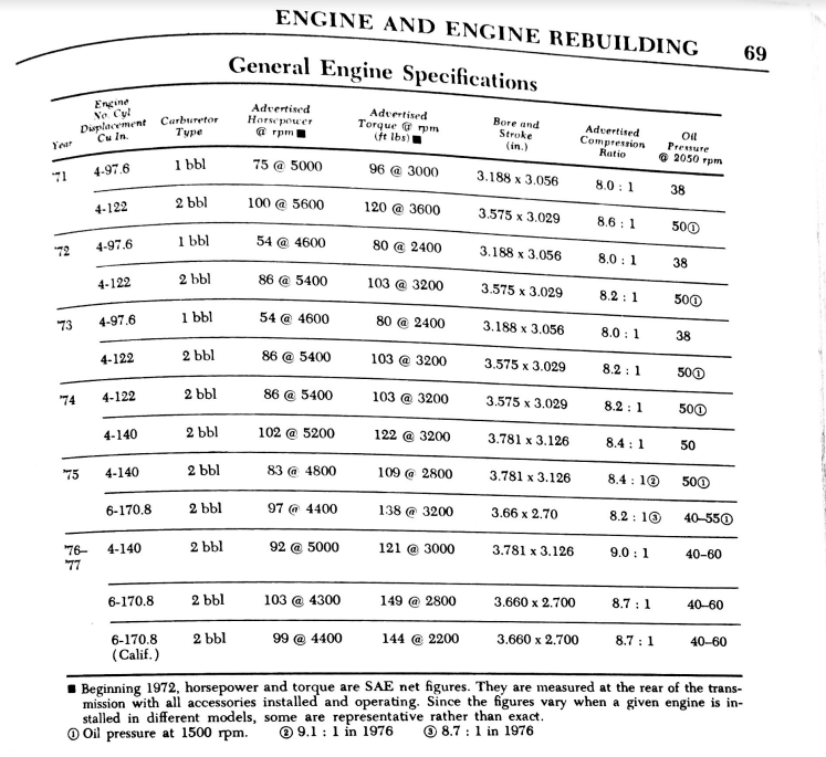 The bane of all projects. - Ford Truck Enthusiasts Forums