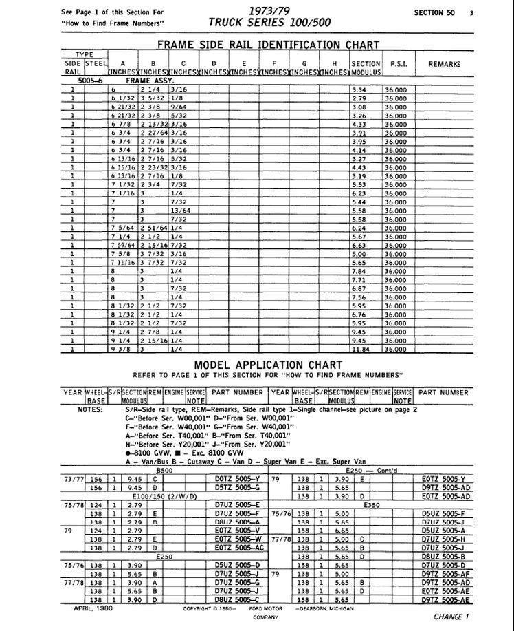 Ford truck information and then some.... - Page 15 - Ford Truck ...