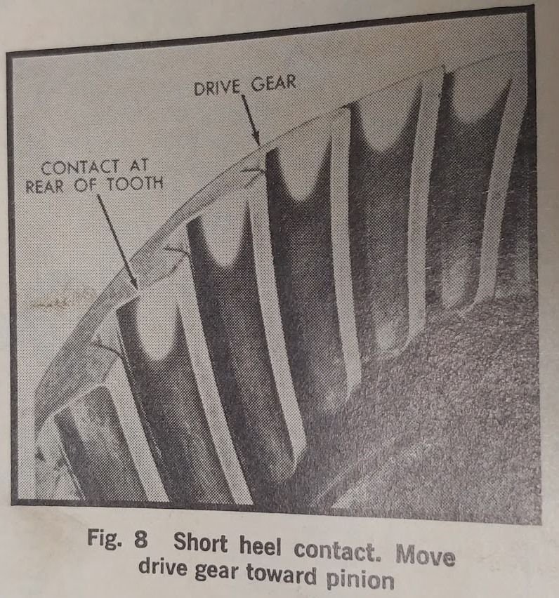 Diff Gear Pattern - Page 2 - Ford Truck Enthusiasts Forums