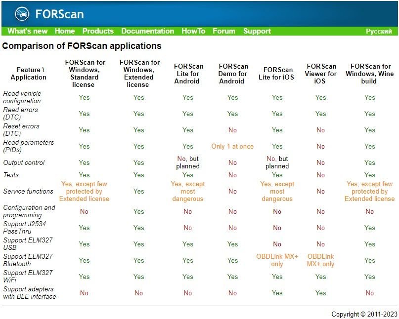 Forscan Lite capability for our trucks - iPhone - Ford Truck ...