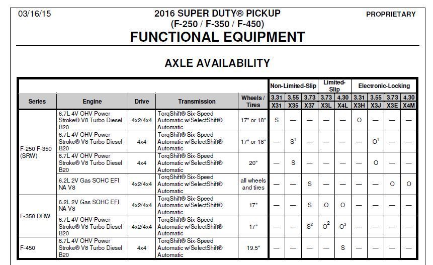 2016 model F350 CC LB DRW 4x4 6.7 Diesel - Ford Truck Enthusiasts Forums
