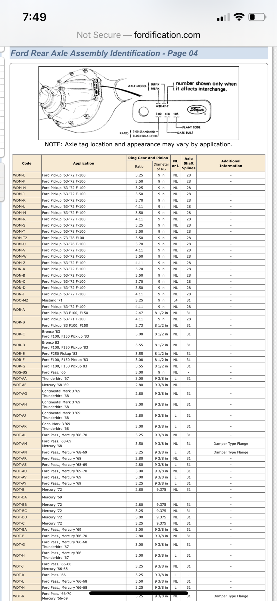 9 inch rear end - Ford Truck Enthusiasts Forums