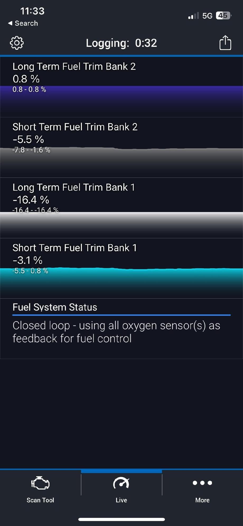 14.7 MPG long term fuel trim bank 1 -16.4% - Ford Truck Enthusiasts Forums