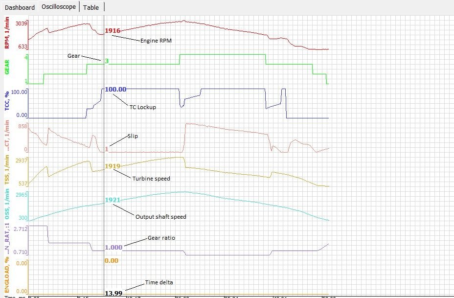 4r100 won't shift into 4th - Page 2 - Ford Truck Enthusiasts Forums
