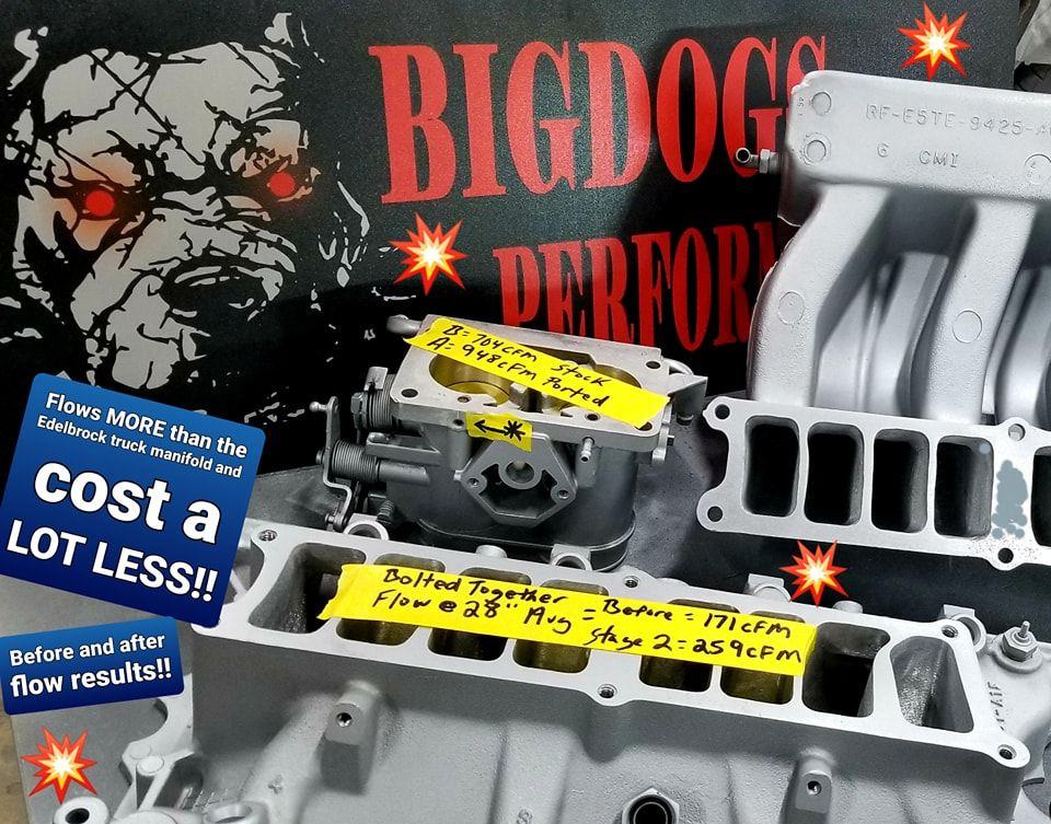 351W to 302W intake adapter plates? - Ford Truck Enthusiasts Forums