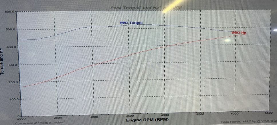 400 New Build Cam Selection - Page 4 - Ford Truck Enthusiasts Forums