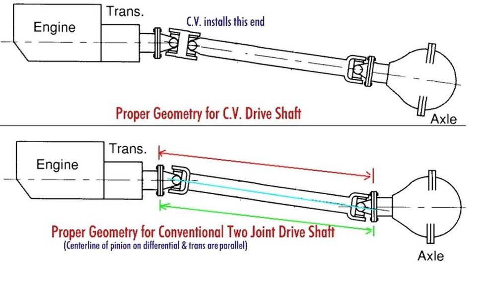 Driveline Angles - Ford Truck Enthusiasts Forums
