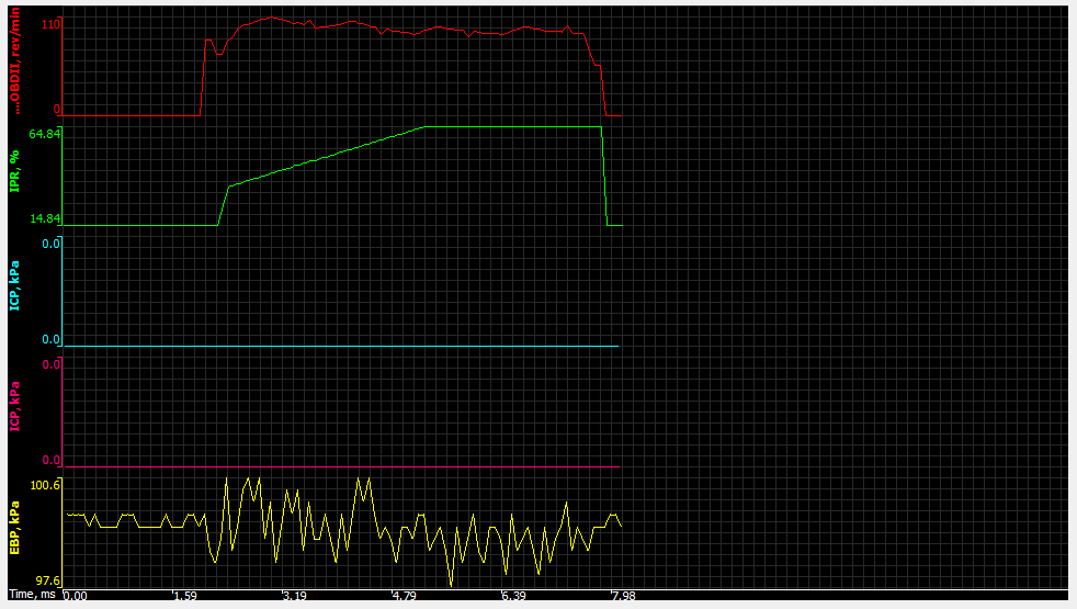 Zero ICP - no start - Page 4 - Ford Truck Enthusiasts Forums
