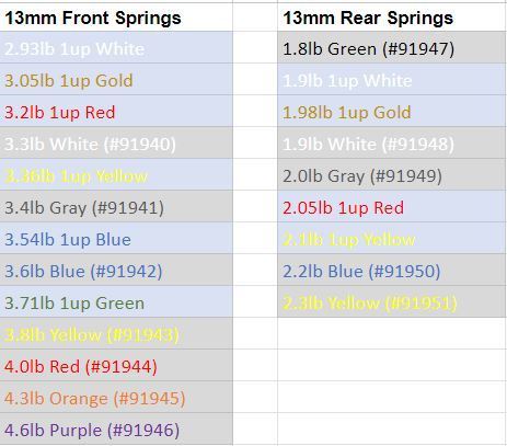 Team Associated B7 and B7D - Page 50 - R/C Tech Forums
