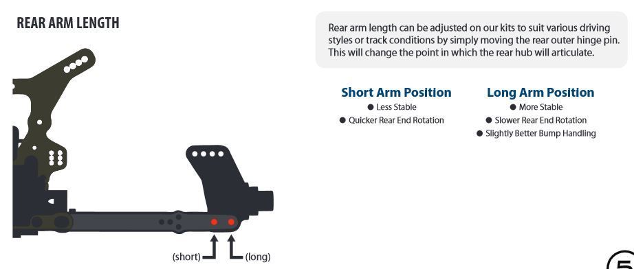 Pivot position - R/C Tech Forums
