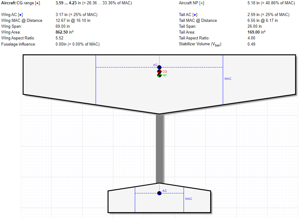 Duellist to Pucara - a kit bash build thread - Page 2 - RCU Forums